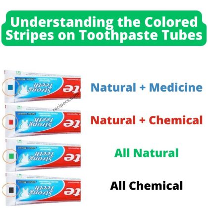 Decoding the Color Stripes on Toothpaste Tubes: What They Really Mean